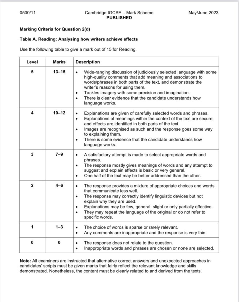 Writer’s Effect – A Deep Dive into Marking Criteria ...